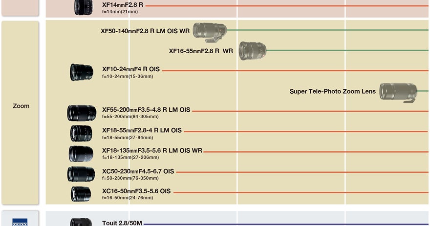 Fujifilm Releases 2015 X-Series Lens Road Map, Including 90mm F/2 and ...