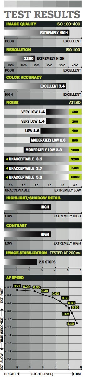 Camera Test: Sony Alpha SLT-A35 | Popular Photography