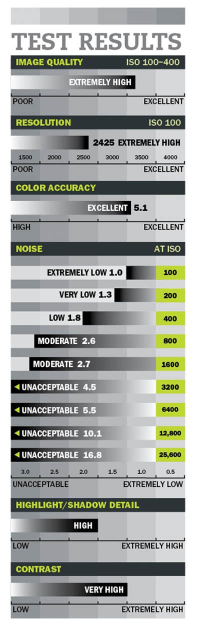 Ricoh GR APS-C Compact Camera Test | Popular Photography