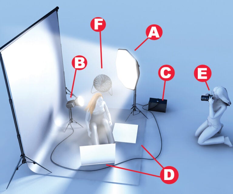 How To: Use Halo Lighting In Portrait Photography | Popular Photography