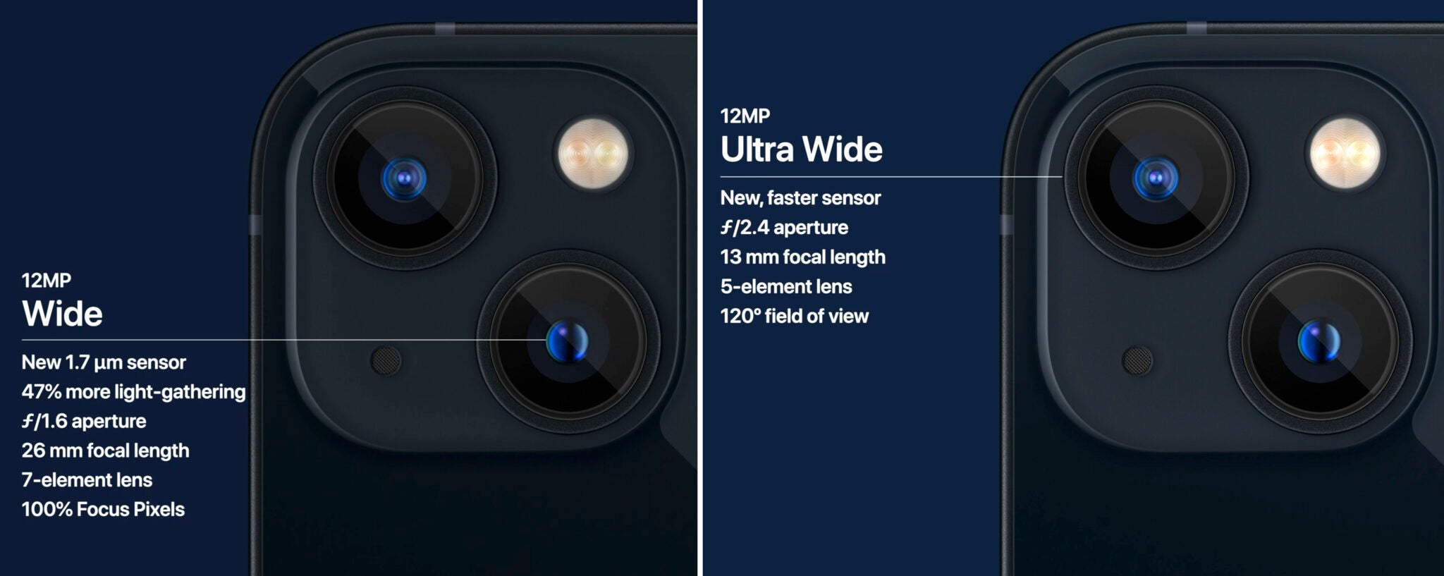 Meet Apple's new flagship iPhone 13 Pro & Pro Max | Popular Photography